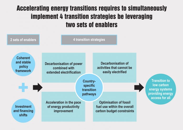Energy Transition: Steps to curb carbon emissions - Power Line Magazine