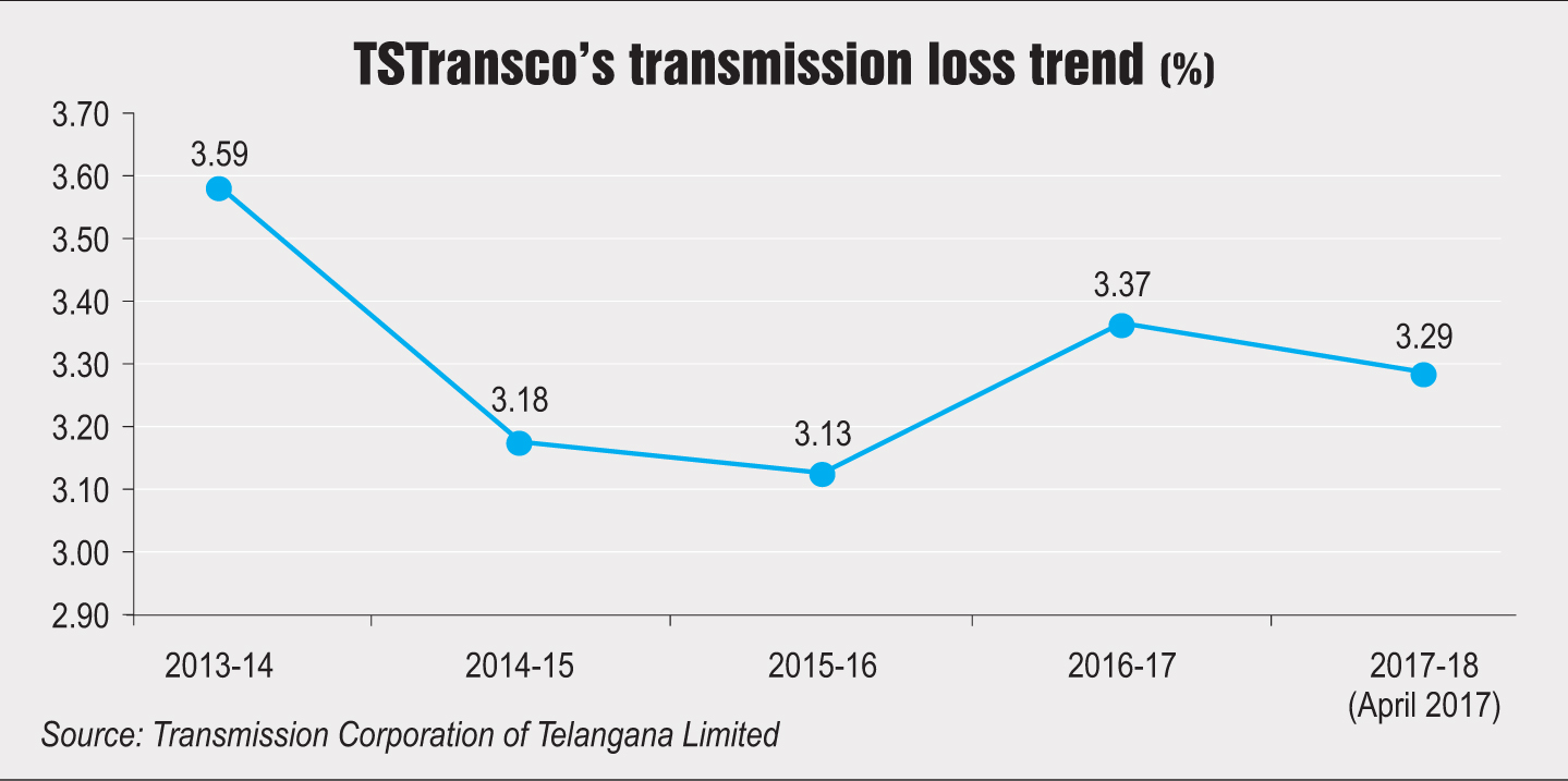 Transmission Scenario: Capacity addition and investment plans - Power ...