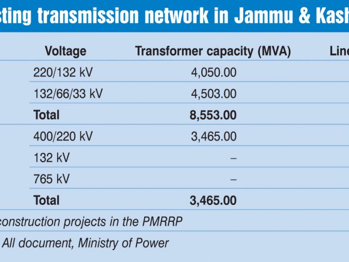 IndiGrid Infrastructure Trust: Building a resilient nationwide network ...