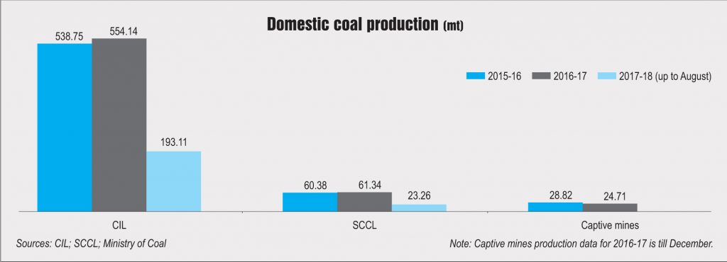 Coal Statistics: Key trends in demand, supply and coal stocks - Power ...
