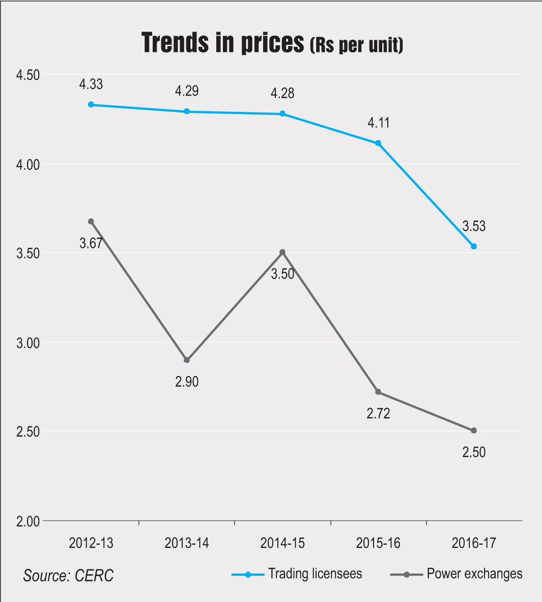 Power Trading: Trends in volume and prices - Power Line Magazine