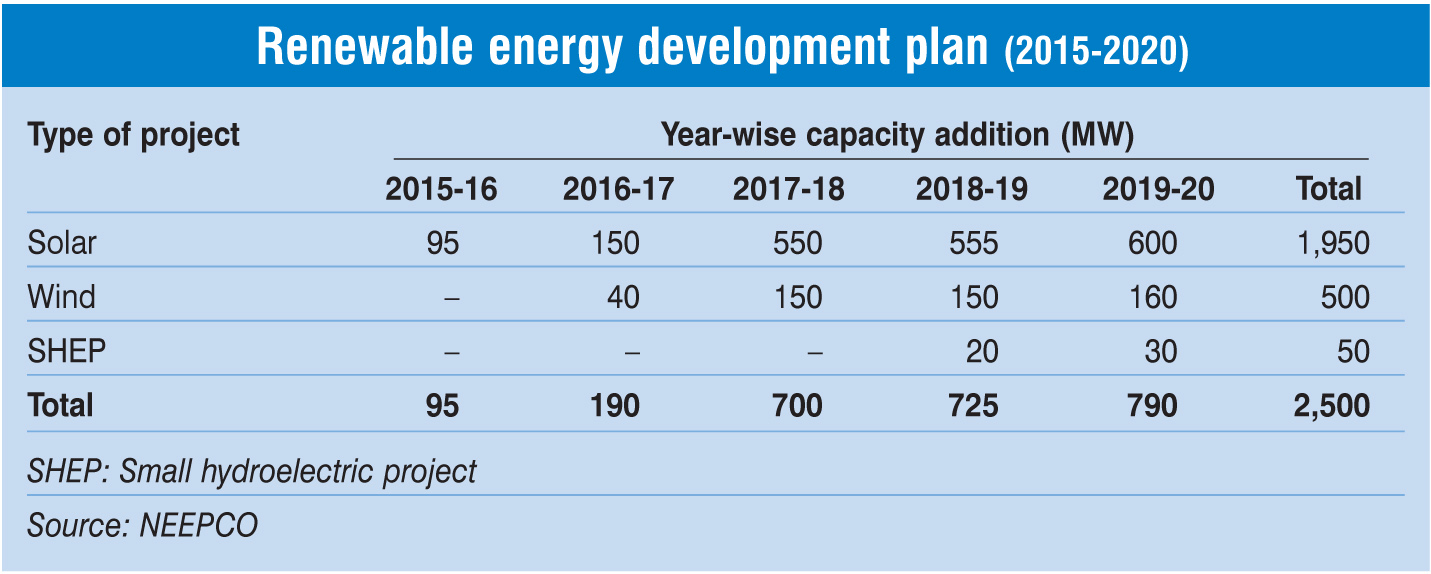 NEEPCO: Scaling up its generation capacity in NER - Power Line Magazine