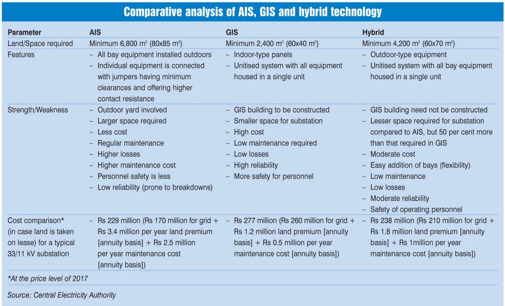 Switchgear Technology: Key trends and developments - Power Line Magazine