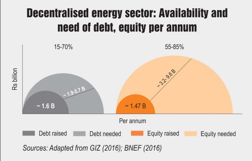 Priority Sector Lending - Power Line Magazine