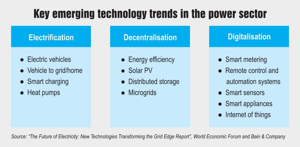 Technology Transformation: Growing digitalisation and automation in ...