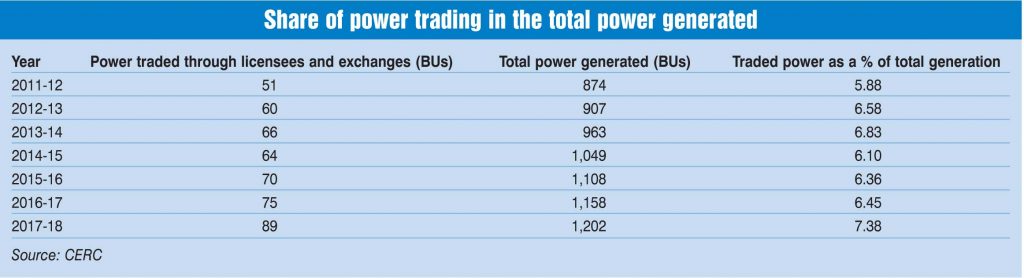 Power Trading: Key trends in the short-term market - Power Line Magazine