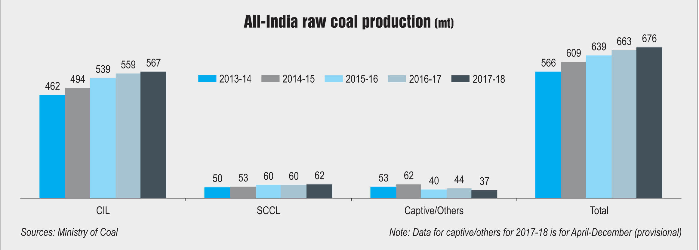 Coal Statistics: Production and import trends - Power Line Magazine