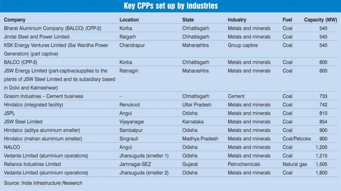 Growing Captive Capacity: Key trends, outlook and challenges - Power ...