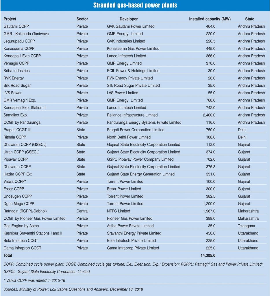 Gas-based Power: Stranded assets - Power Line Magazine