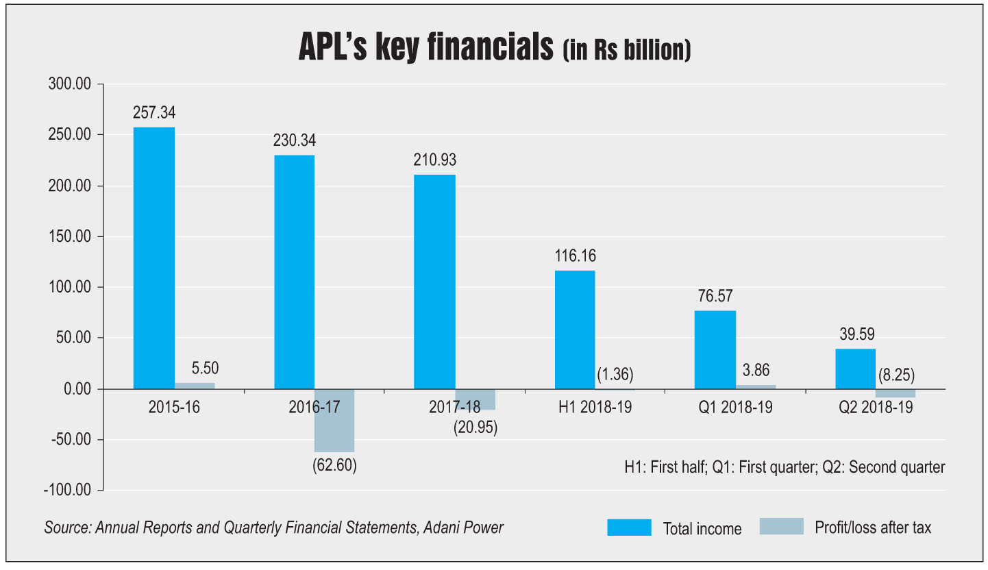 Adani Power Limited: Aiming for 20 GW of power by 2020 - Power Line ...