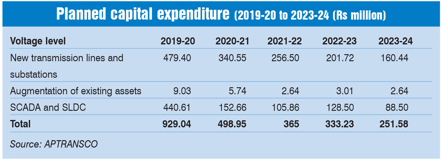 APTRANSCO: Exploring new technologies and revenue streams - Power Line ...