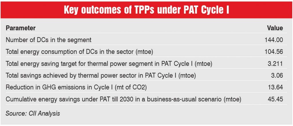 Cutting Emissions: TPPs invest in energy efficiency - Power Line Magazine
