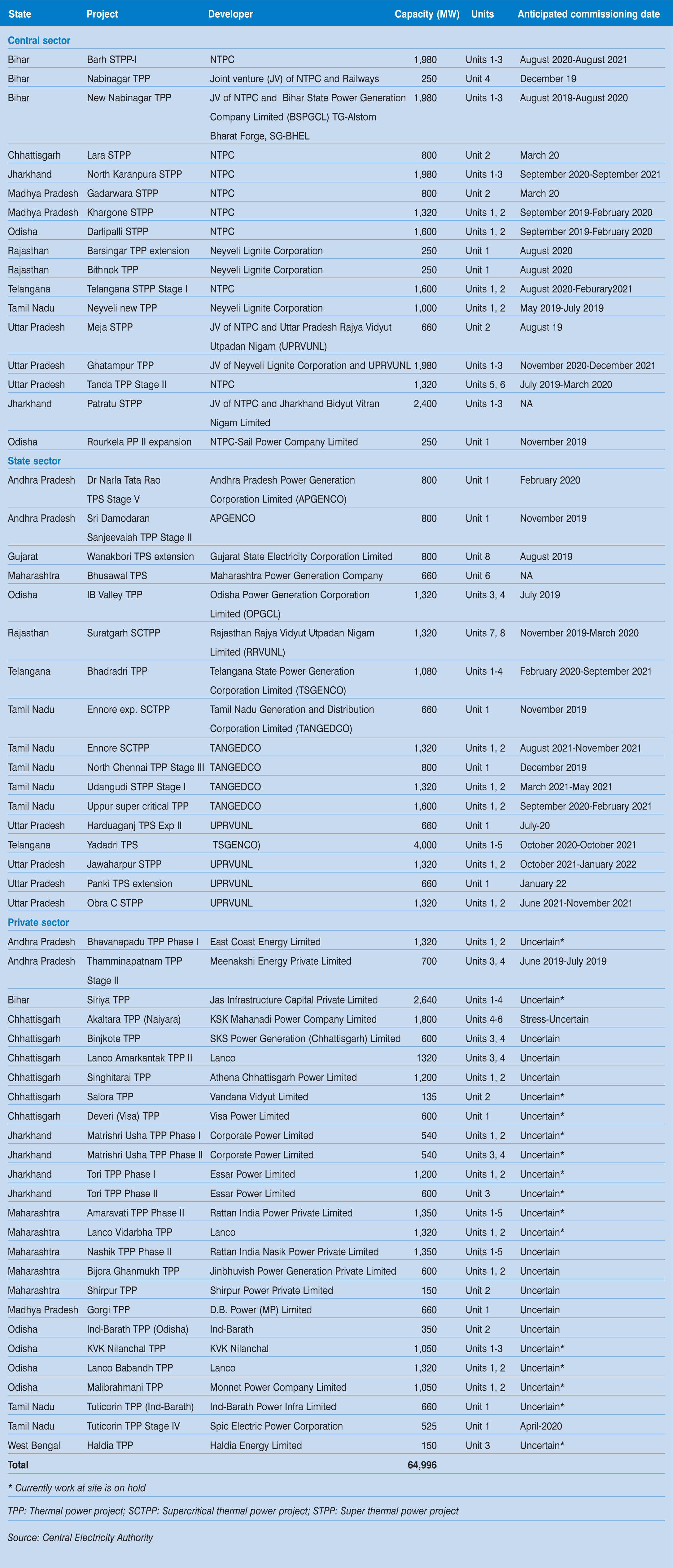 Pg 80 - Power Line Magazine