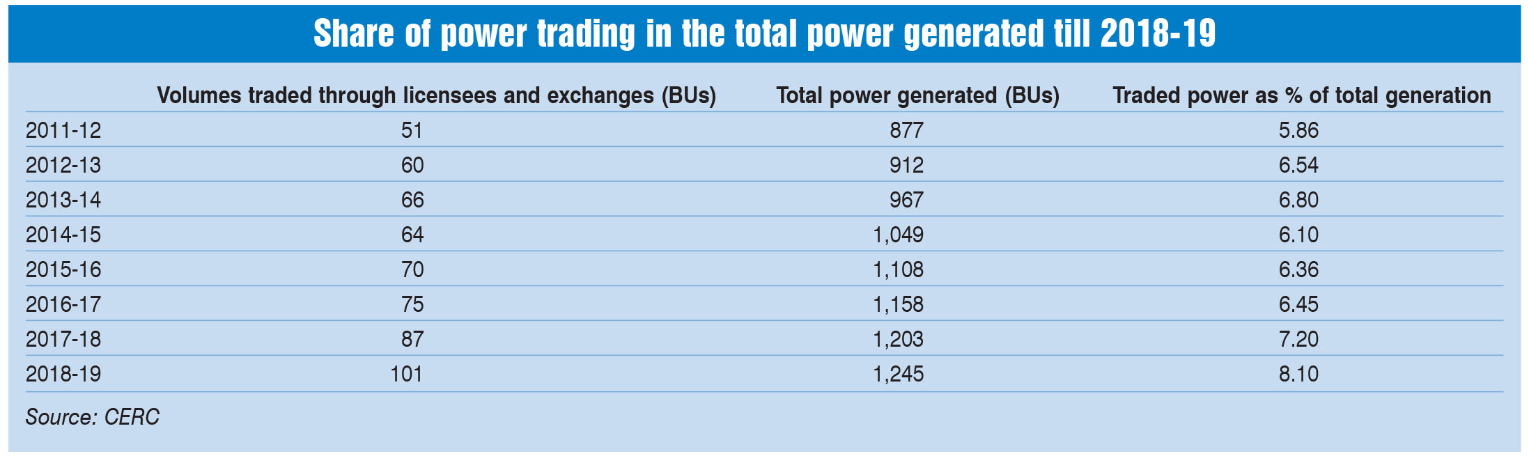 Trading Statistics: Volumes and prices in the short-term power market ...