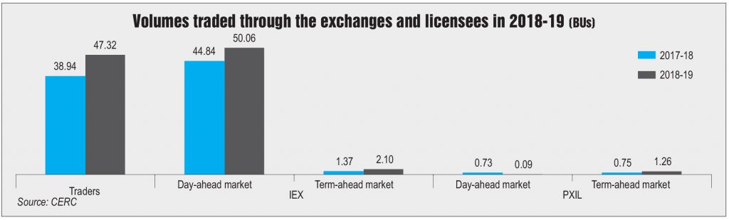Trading Statistics: Volumes and prices in the short-term power market ...