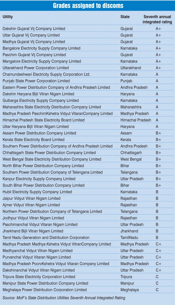 Ranking Discoms: MoP’s latest report shows performance improvement ...