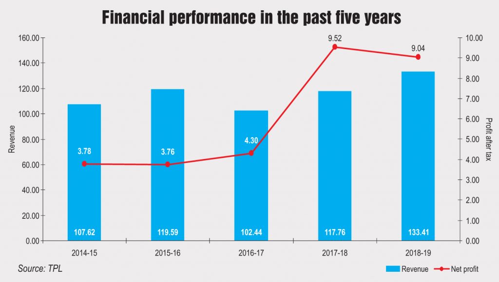 Torrent Power: Building a strong presence across segments - Power Line ...