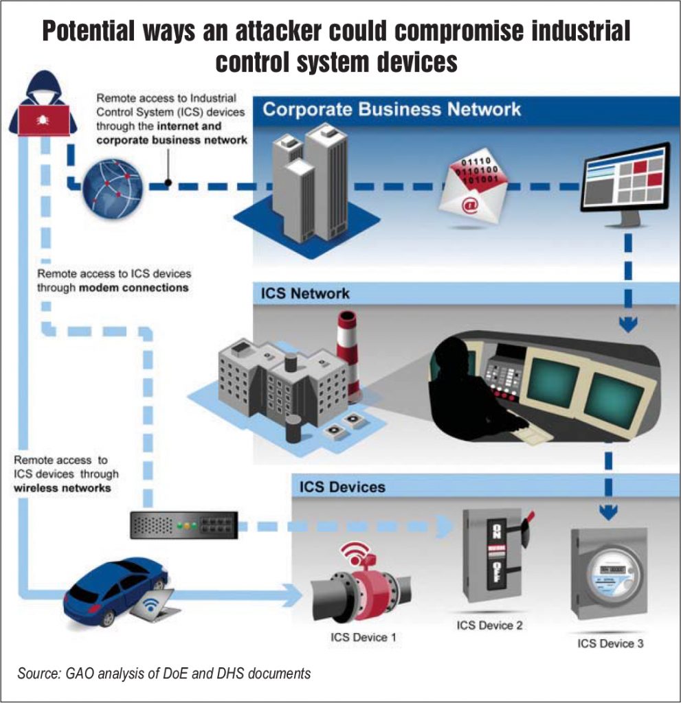 Cybersecurity Focus: US federal action to strengthen electric grids ...