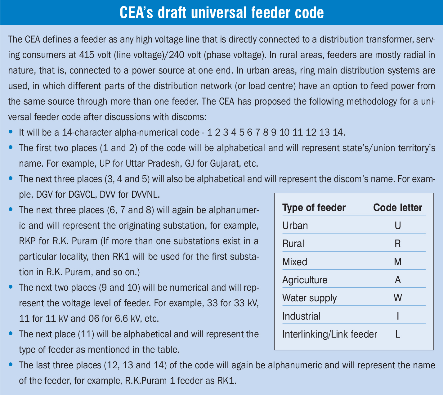 Digital Mapping: CEA proposes universal feeder code for distribution ...