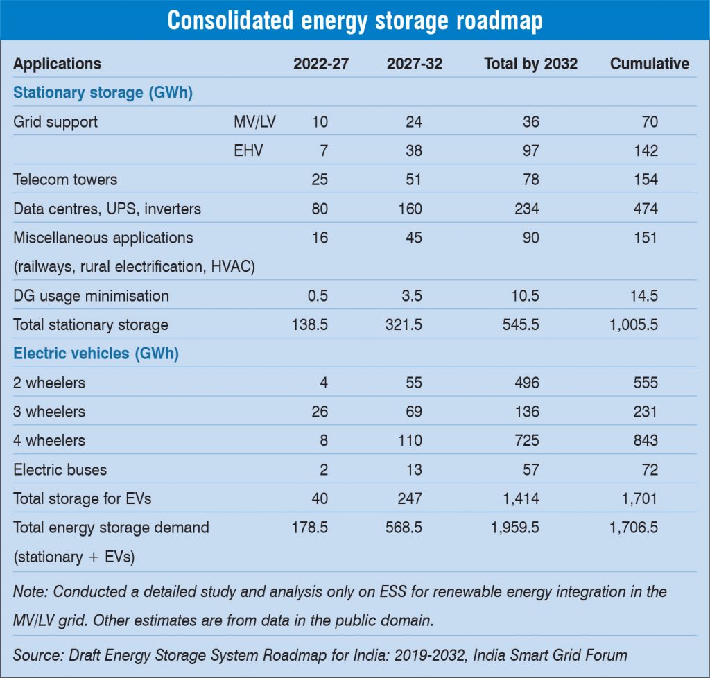 ESS Roadmap: ISGF draft report projects future demand for storage ...