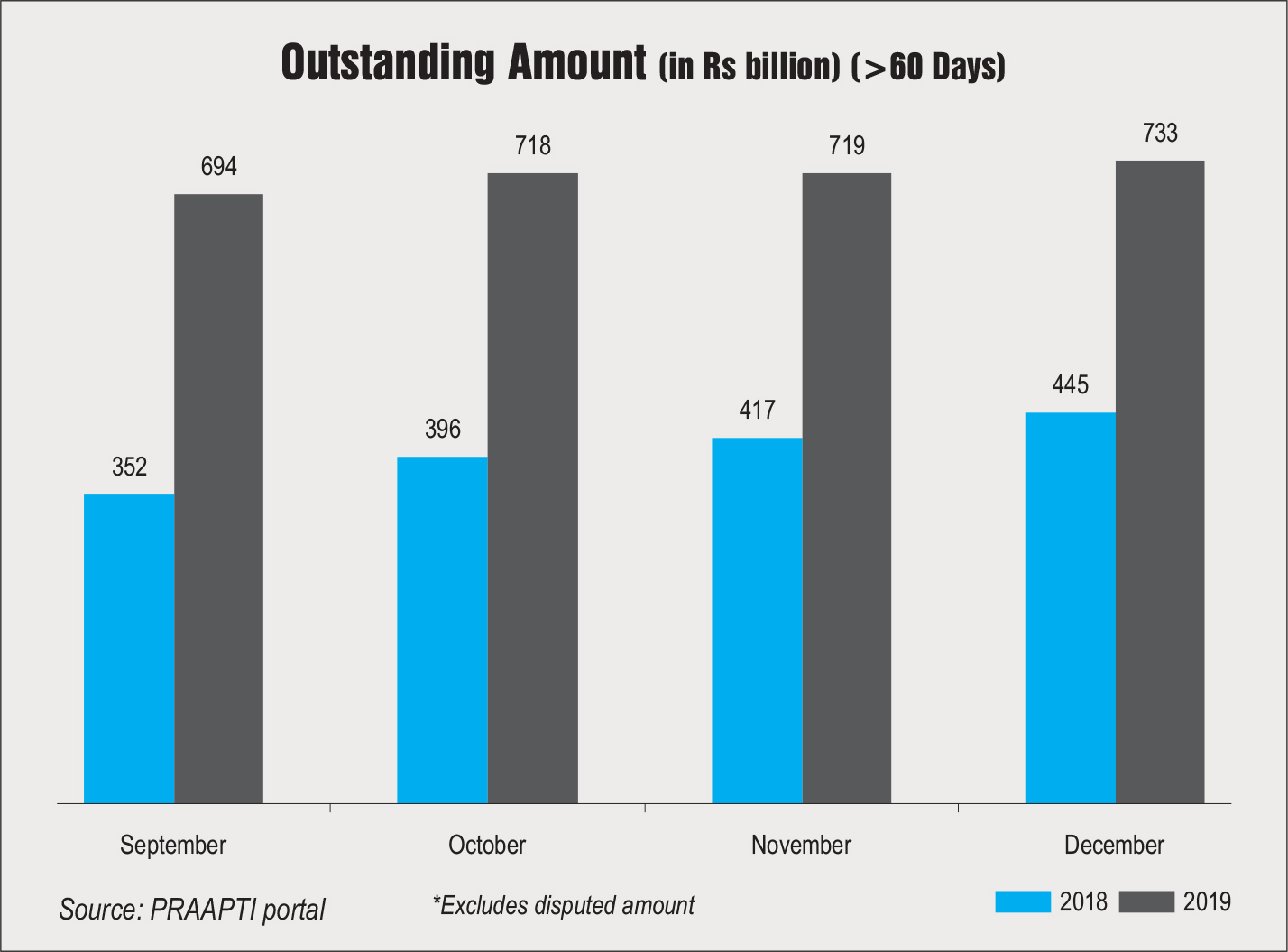 The Next Steps: Strategies for discom stability and sustainability ...
