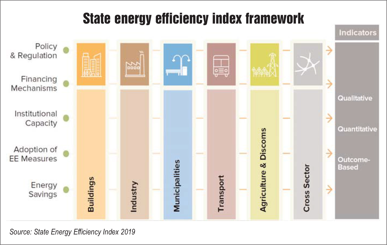 Performance Tracker: Highlights of the State Energy Efficiency Index ...