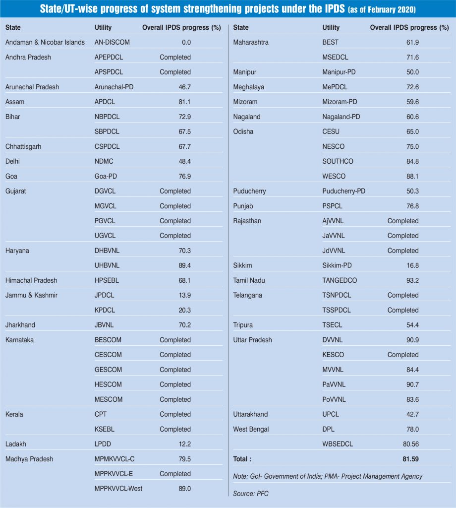 IPDS Progress: Under System Strengthening and Smart Metering - Power ...