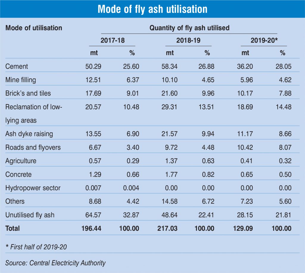 Gainful Utilisation: Uses cases of fly ash across industries - Power ...