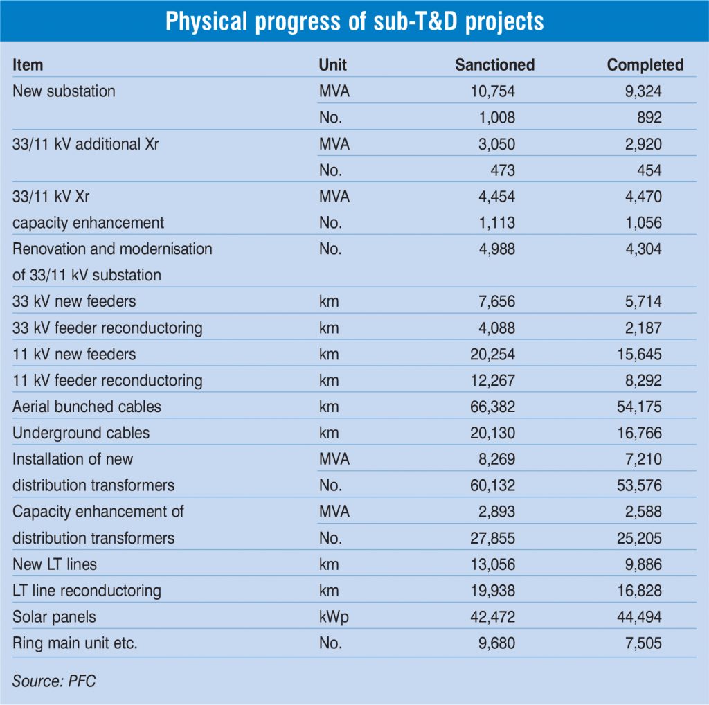 IPDS Update: Progress in IT enablement and smart metering - Power Line ...