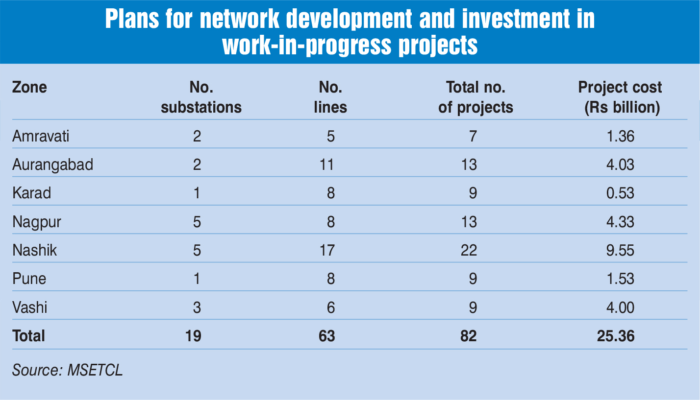 MSETCL: Ensuring business continuity and resilience during Covid times ...