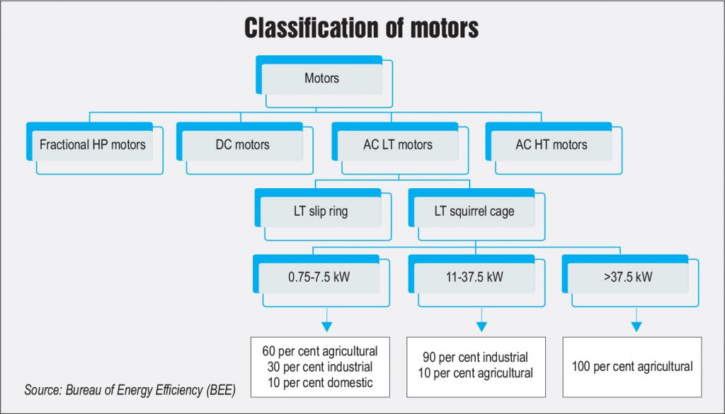 Driving Efficiency: Reducing motor-driven electricity consumption for ...