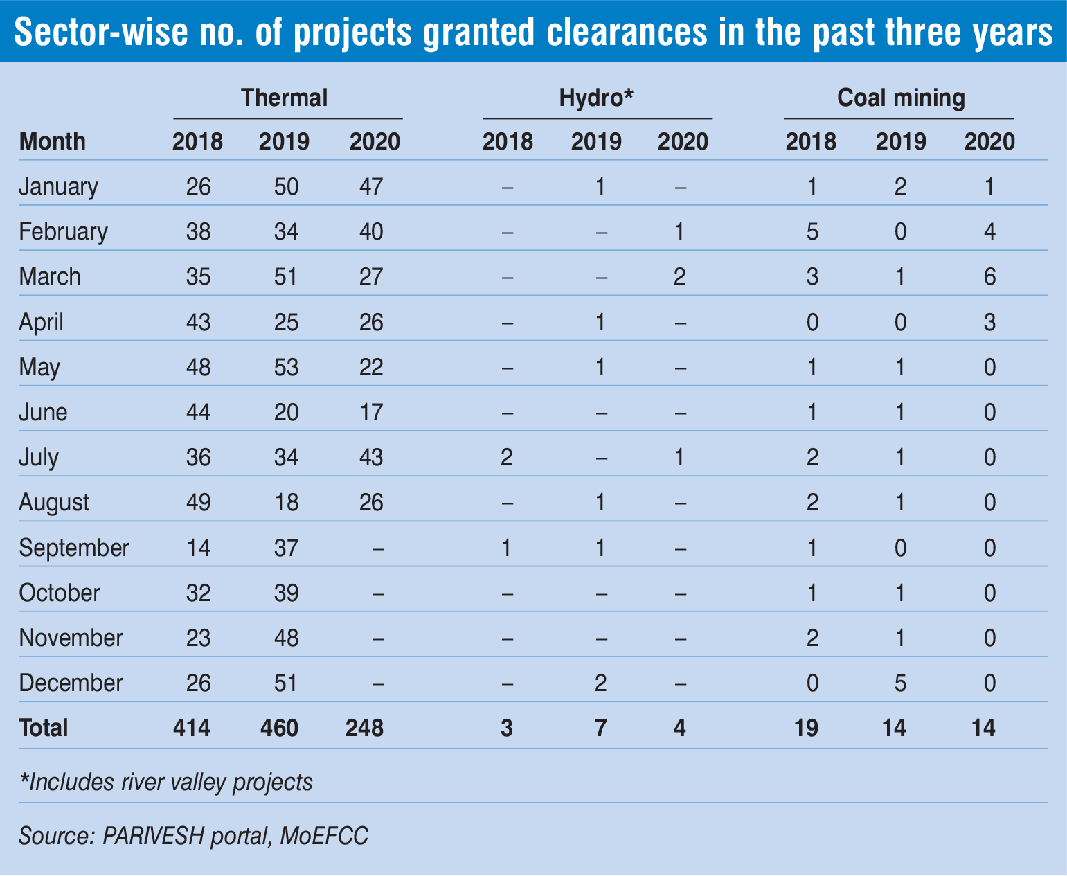 Green Rules: Revisiting the environmental clearance process - Power ...