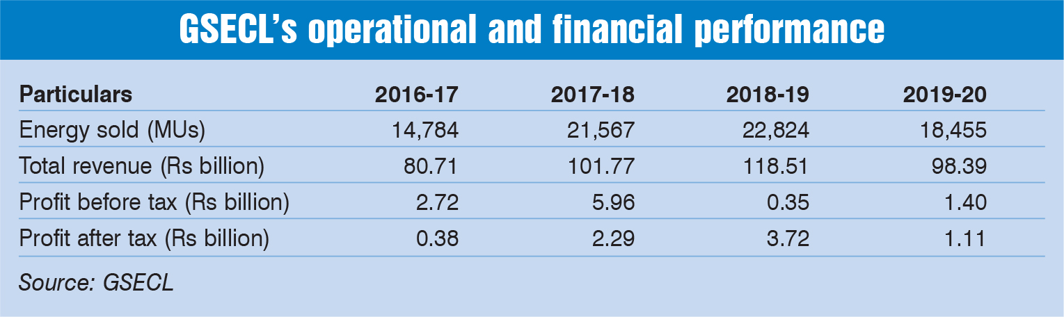 GSECL: Taking steps to meet the new market requirements - Power Line ...