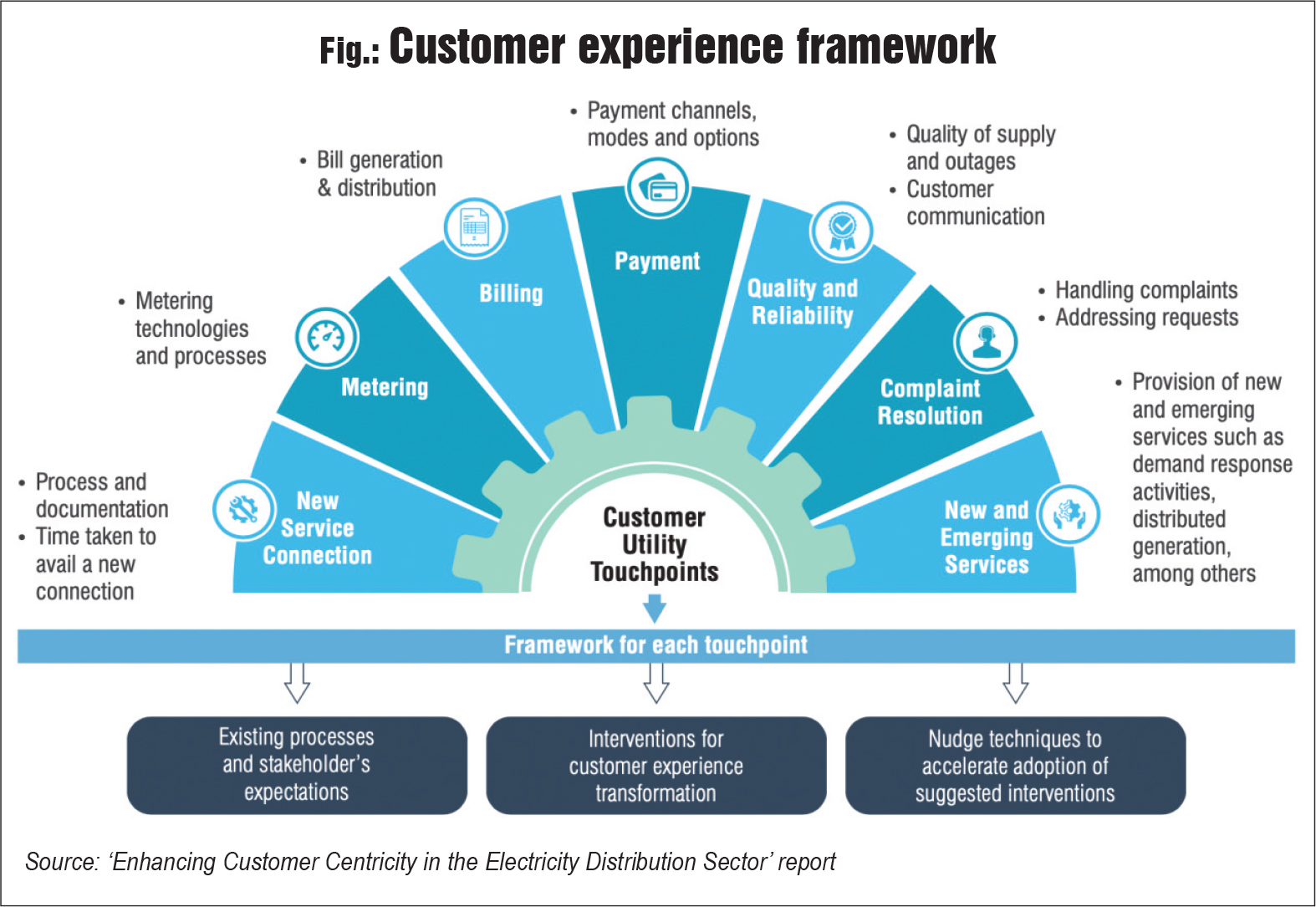 Empowering Consumers: Highlights of a report on enhancing customer ...