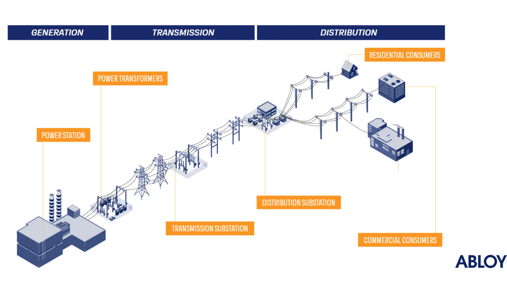 Securing the Electric Power Vertical - Power Line Magazine