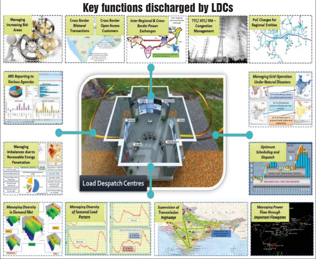 Evolution of System Operations: A journey of growth, reforms and POSOCO ...