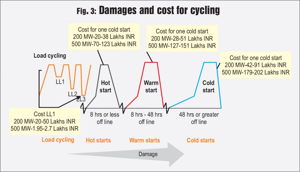 Competitive Coal: Coal quality decides low load plant operation - Power ...