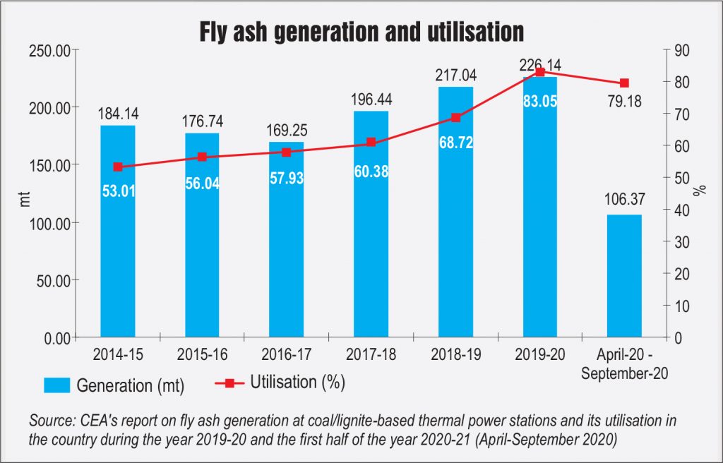 Disposal Techniques: Fly ash utilisation across industries - Power Line ...