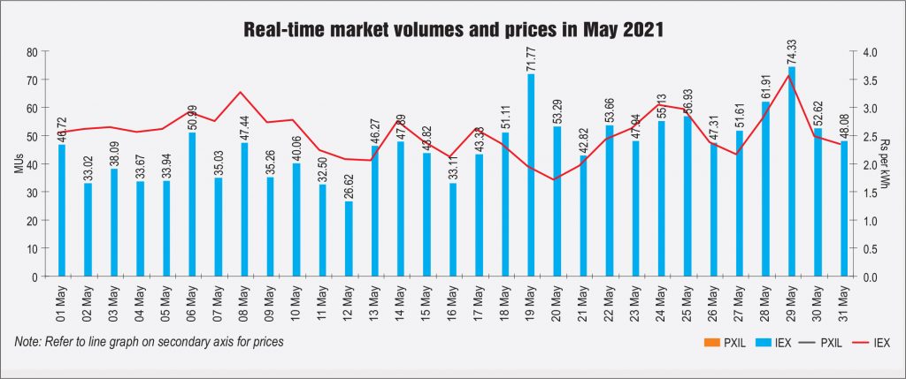 Power Trading: The electricity traded in the day-ahead market - Power ...