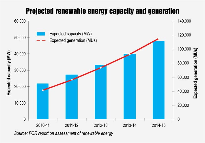 RECs Launched - Power Line Magazine