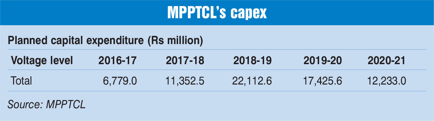 MPPTCL: Implementing new technologies to overcome challenges - Power ...