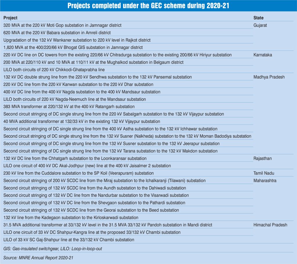 Enabling Interconnections: CCEA approves intra-state transmission ...