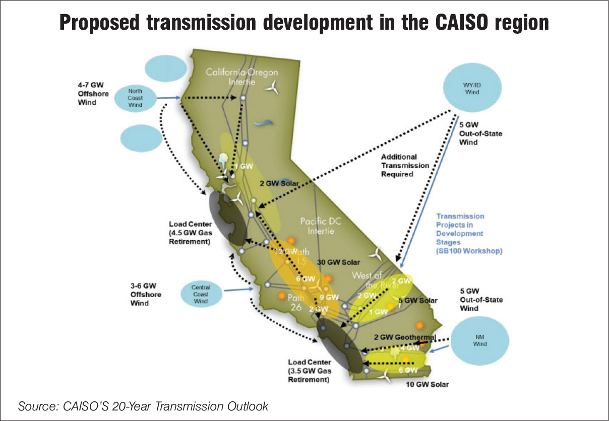 Transmission System Planning: CAISO’s draft 20-year blueprint aligns ...