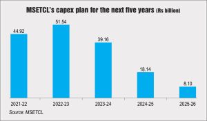 MSETCL: Exploring expansion avenues - Power Line Magazine
