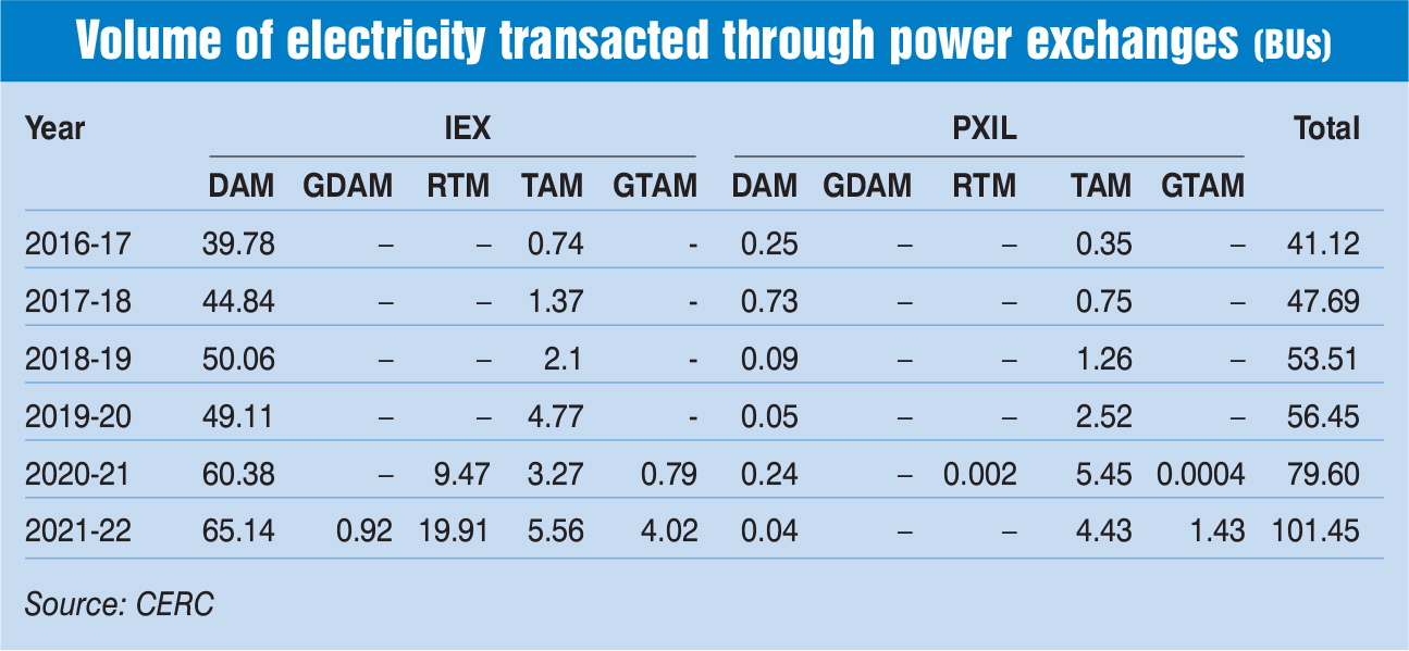 Deepening the Market: Short-term power trading gathers steam - Power Line Magazine