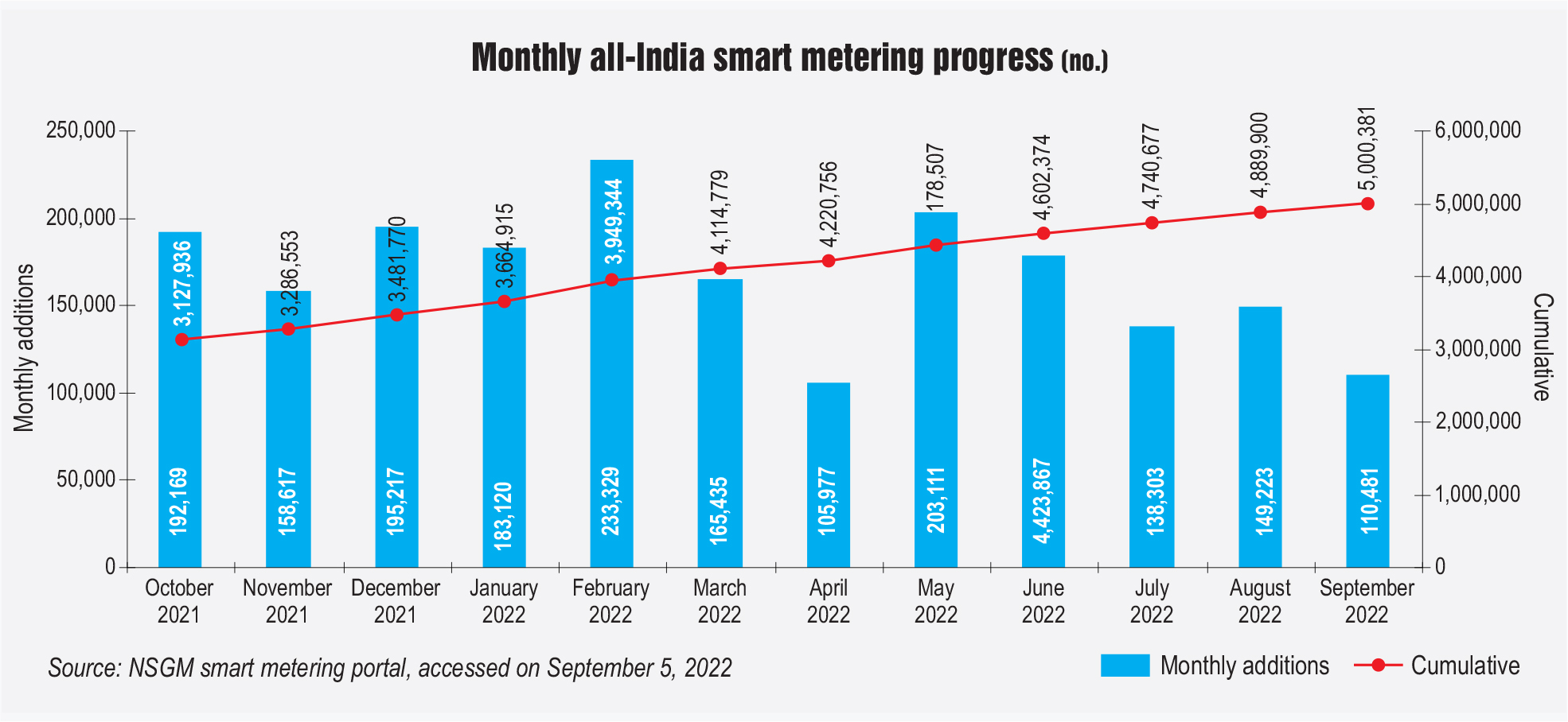 Smart Metering Progress: Sanctions and installations - Power Line Magazine