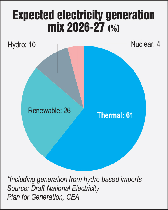 Generation Shift: Increasing share of renewables in the installed ...