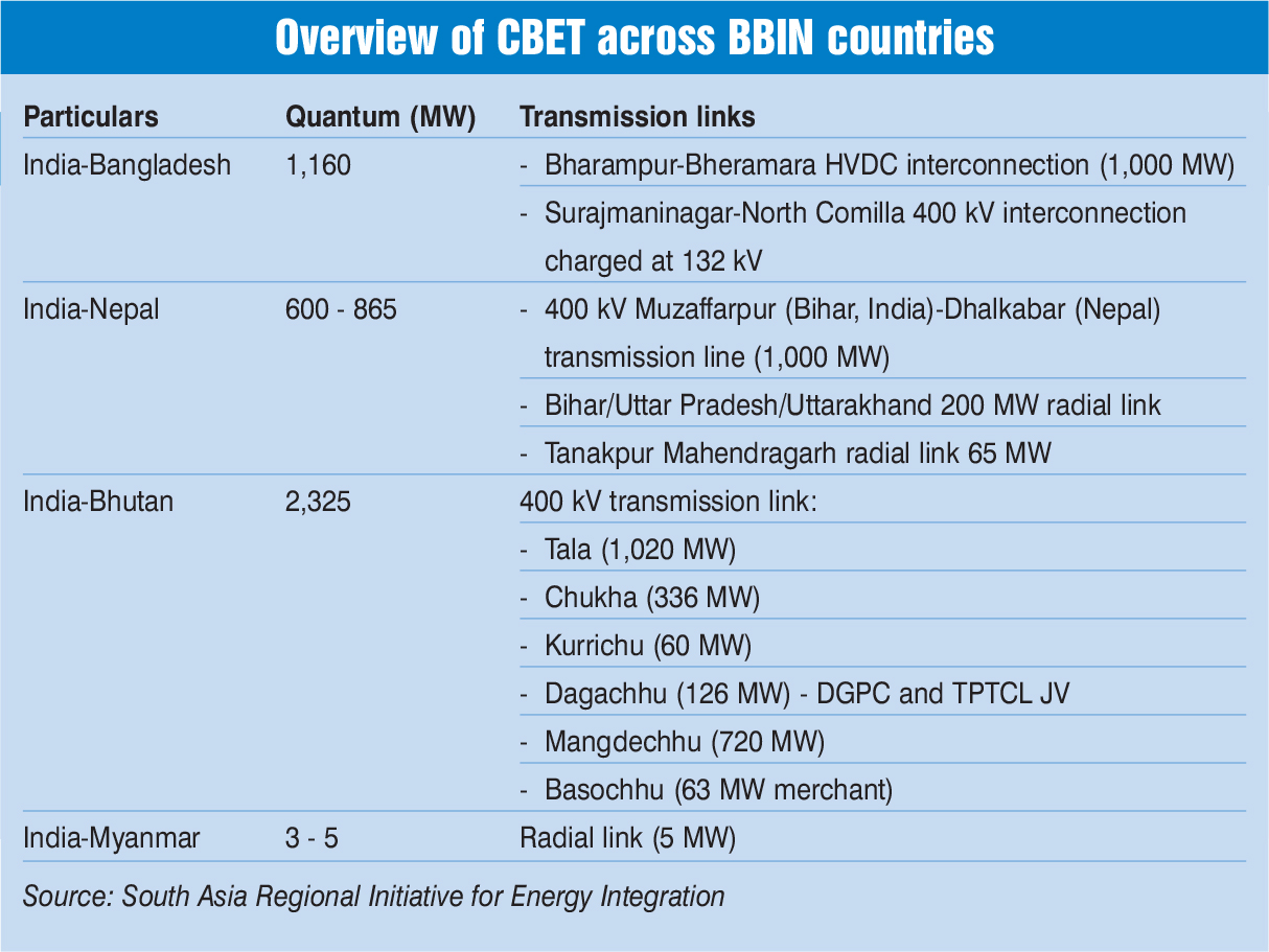 Power Connections: Cross-border electricity trade gains traction in ...