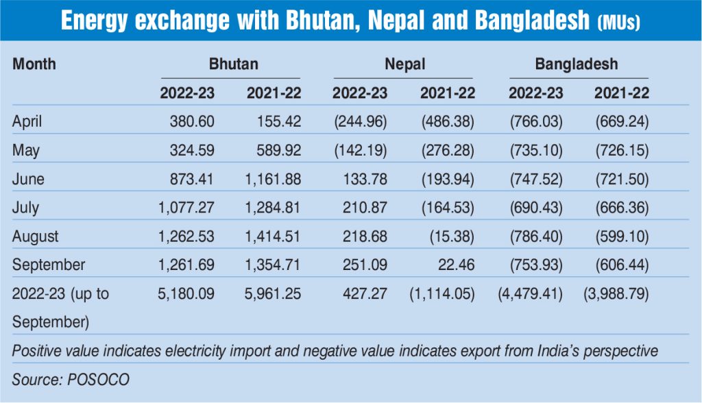 Power Connections: Cross-border electricity trade gains traction in ...