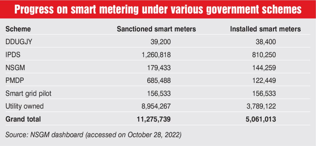 Modernisation Drive: Smart meter deployment under various government ...